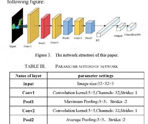 table iii from deep supervised binary hash codes for footprint image retrieval semantic scholar