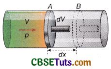 What Is A Hydrostatic System Definition And Characteristics CBSE Tuts