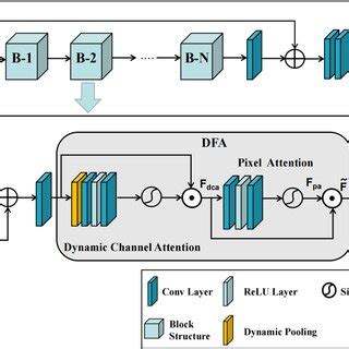 Overview Of The Model The Basic Block Structure Is Magnified Download Scientific Diagram