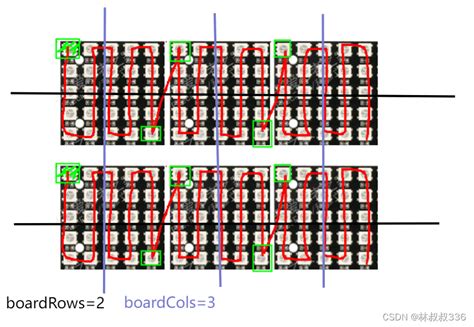 stm32 ws2812b多屏驱动程序