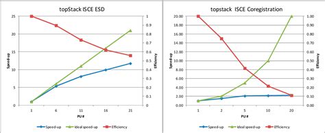 Figure 1 From Insar Greece With Parallelized Persistent Scatterer