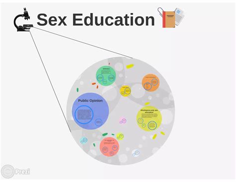 Sex Education Ppt