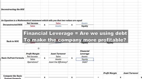 What Is A Dupont Analysis How To Perform A Dupont Analysis From Scratch Fourweekmba