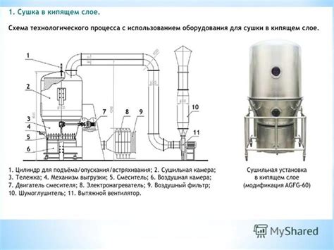 Презентация на тему: "* Сушильное оборудование барабанного типа ...