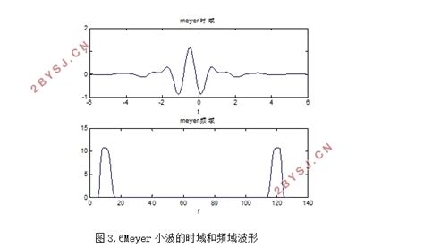 基于小波变换的语音信号消噪方法电子电子信息