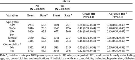 Incidence And Hrs Of Viral Infection By Age Group And Sex In Patients