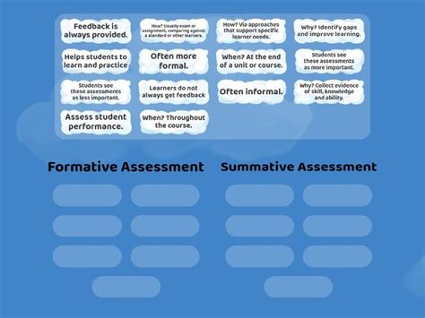 Formative And Summative Assessment Group Sort