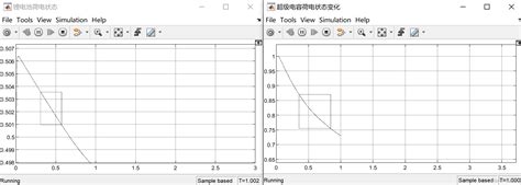 MATLAB 双馈风力发电机 V直流混合储能并网系统MATLAB仿真 CSDN博客