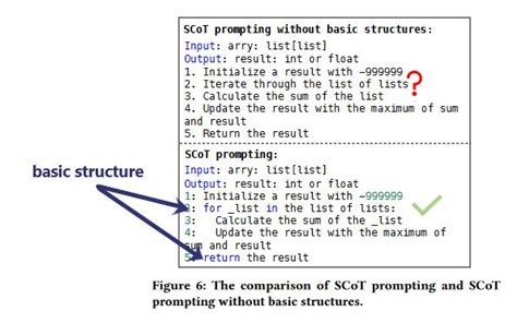 Pascal Biese On Linkedin Llms Genai Ai