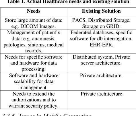 Table 1 From A Mobile Cloud Based Approach For Secure Medical Data Management Semantic Scholar