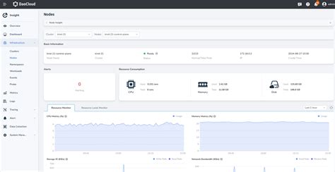 Nodes Daocloud Enterprise
