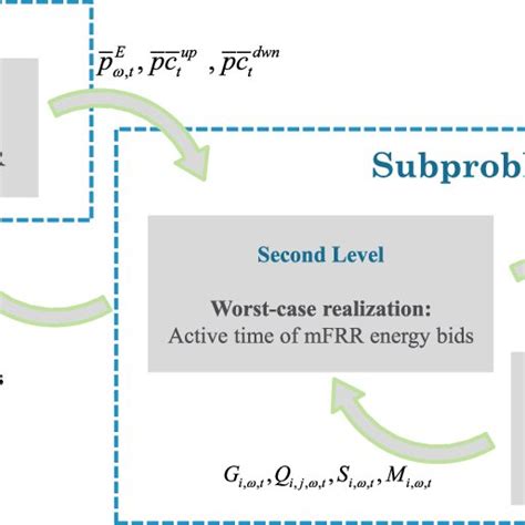 Structure Of The Solution Methodology Download Scientific Diagram