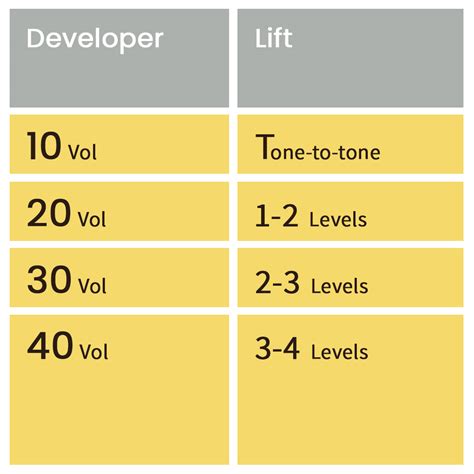 Colour Developer Iris Hair Colour