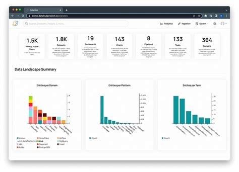 metadata analytics from datahub