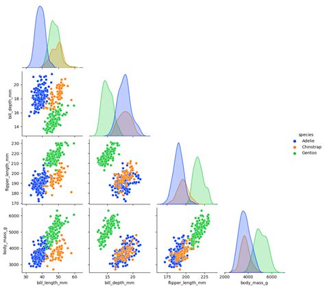 Machine Learning K Nearest Neighbors Knn Dengan Python Scikit Learn