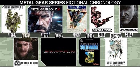 Metal Gear Solid Chronological Order Gaming