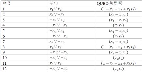 玻色量子“揭秘”之可满足性问题（sat）与qubo建模 sat问题存在哪些领域 csdn博客