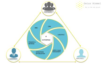 AI For The Enterprise What To Look For And How To Initiate