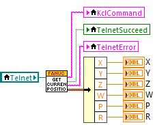 Github Underautomation Fanuc Vi Labview Library To Communicate With Fanuc Robots Nothing