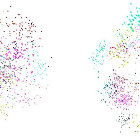 Visualizing High Dimensional Logits Via A Principal Component Analysis Download Scientific