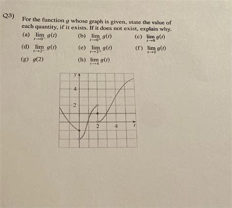 Solved Help 3 For The Function G Whose Graph Is Gi