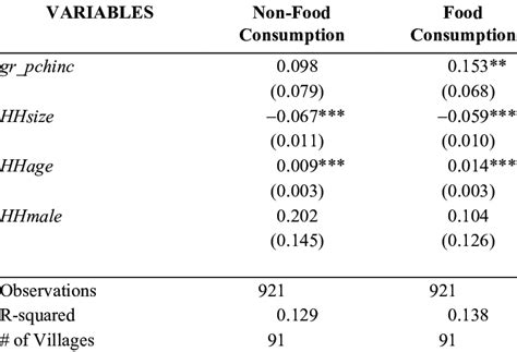 Continuously Updated Fixed Effect Gmm Estimates Download Table