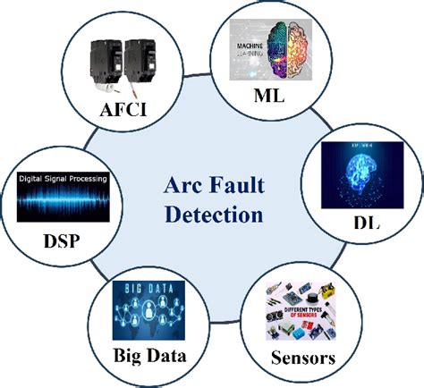 Figure 9 From Advancements In Arc Fault Detection For Electrical