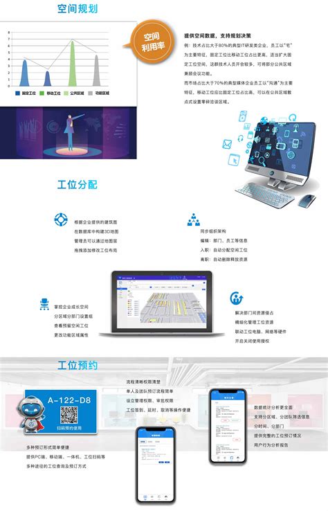 智能工位系统 北京深万科技有限公司