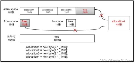 JVM 分析GC日志 gc日志 secs usersecs CSDN博客