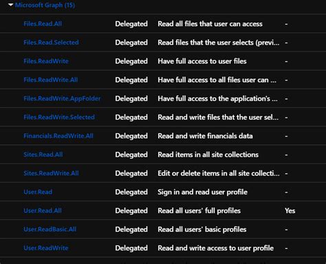 Javascript Onedrivesdk Failed Due To Unknown Error On Onedrive Upload