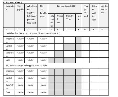 Simple Guide To GSTR B With Online Return Filing Procedure