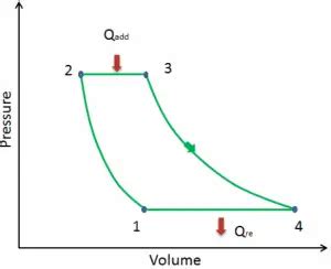Thermal Efficiency Definition Examples Calculation Nuclear Power