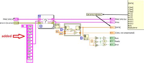Reprogramm Stacked Sequence Structure Ni Community