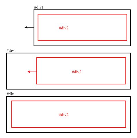 Jquery Transfer Css Value To Dom Style Attribute Stack Overflow