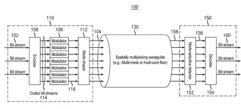 Secure Data Transmission Using Spatial Multiplexing Eureka Patsnap