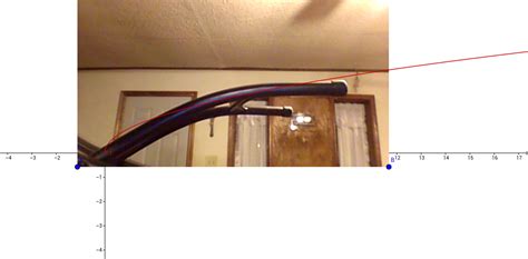 Square Root Geogebra