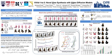 Cvpr Poster Vivid 1 To 3 Novel View Synthesis With Video Diffusion Models