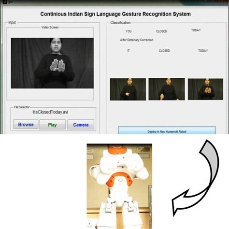 Matlab Framework Of Complete Gesture Recognition System Download