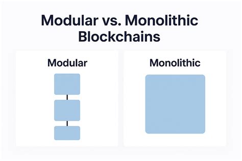 Modular Vs Monolithic Blockchains