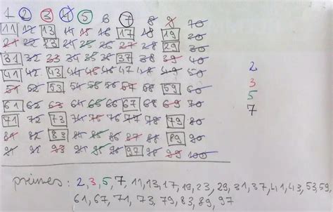 Matrix Magic This Is En Excerpt From A Practical On By Urmos Adam