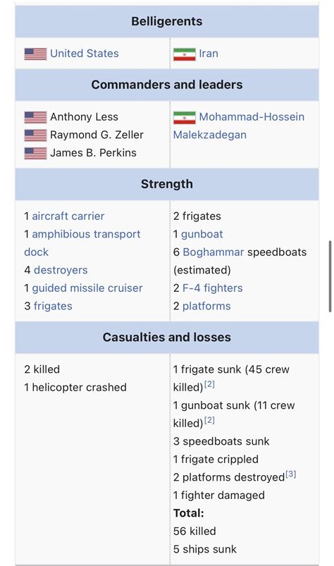 Proportional Response Rnoncredibledefense