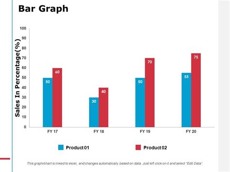 Bar Graph Analysis Ppt Powerpoint Presentation Summary Graphics Design