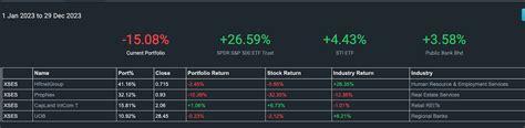 Portfolio Performance Ytd Calculation Is Not Correct For Some Stocks