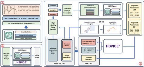 Ado Llm Analog Design Bayesian Optimization With In Context Learning