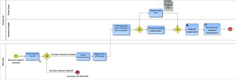 Understanding The Distinction Flowchart Vs Flow Diagram