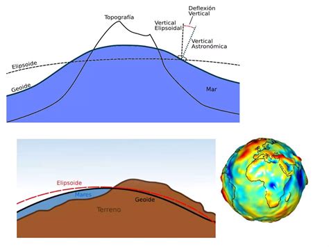 Geoide Forma De La Tierra Pptx