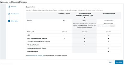 Install Configure Cloudera 62 Hdp Cluster On Linux 7 Part 1 Abpaas
