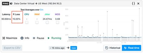 Voip Monitoring Troubleshooting With Netbeez