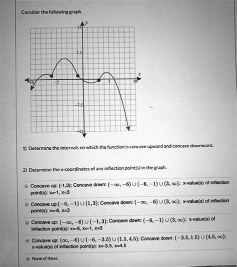 solved consider the following graph 1 determine theinterva on which