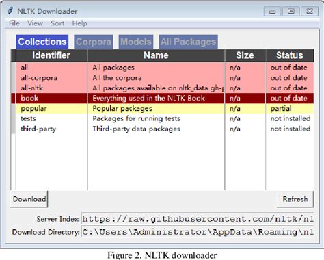 Figure 1 From The Application Of Nltk Library For Python Natural